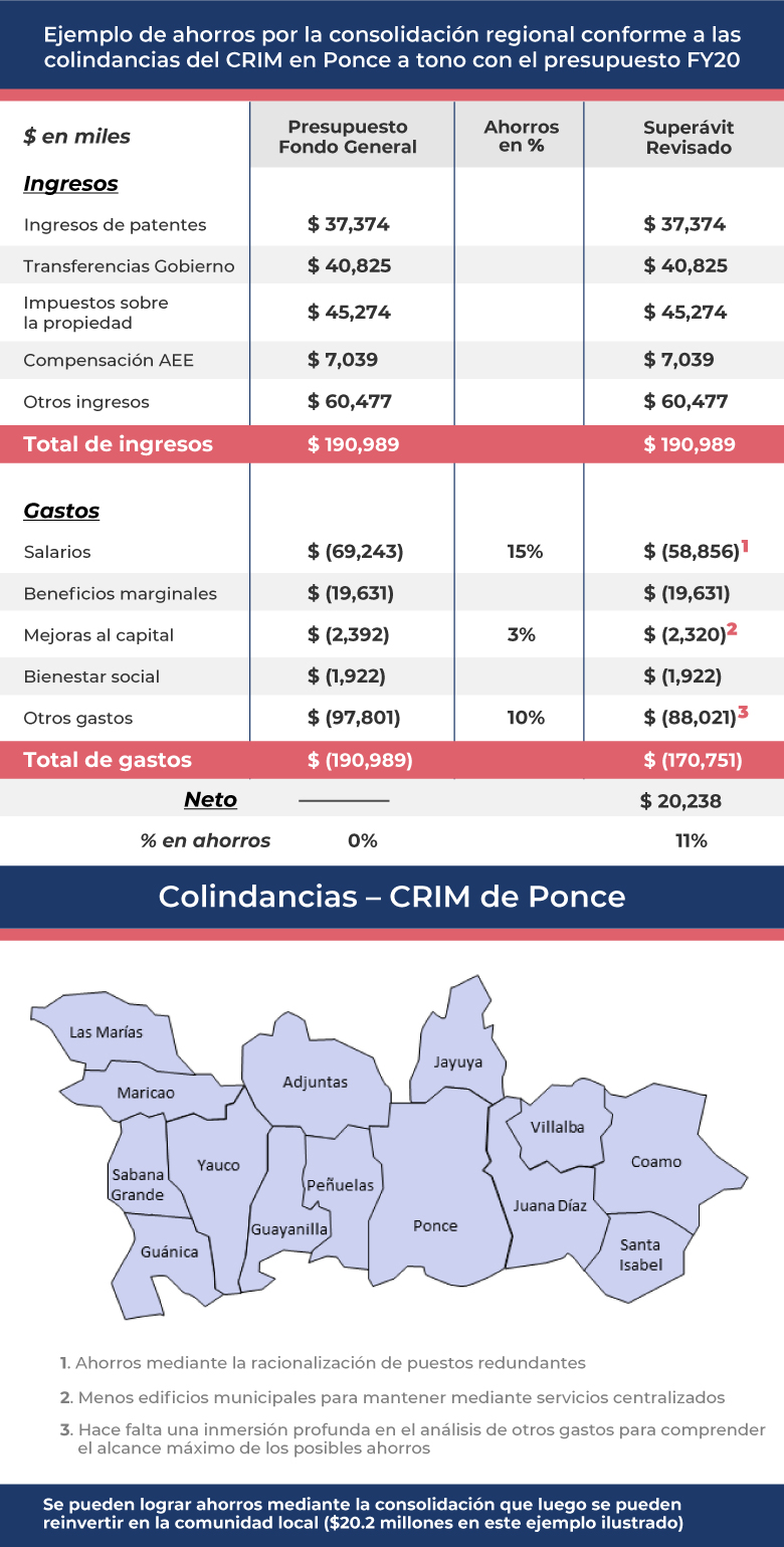 Ensayo: Cómo Reformular el Gobierno: Una Nueva alianza entre el ...